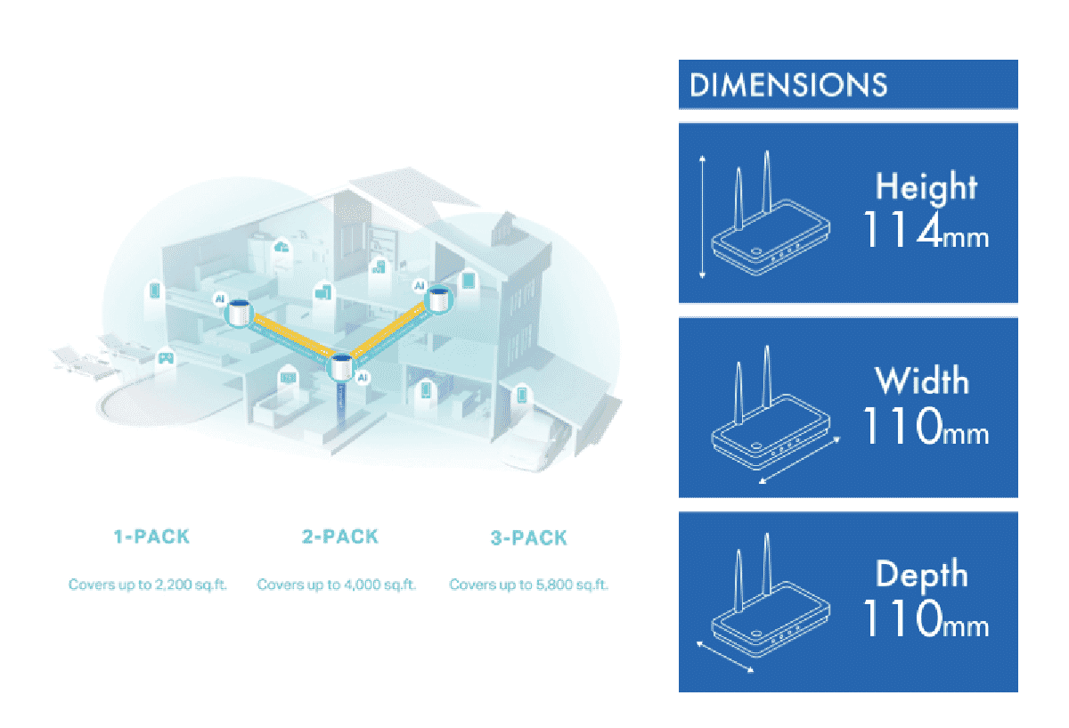 TP-LINK Deco AX1800 Whole Home Mesh Wi-Fi 6 System (3-pack) DECO-X25(3 ...