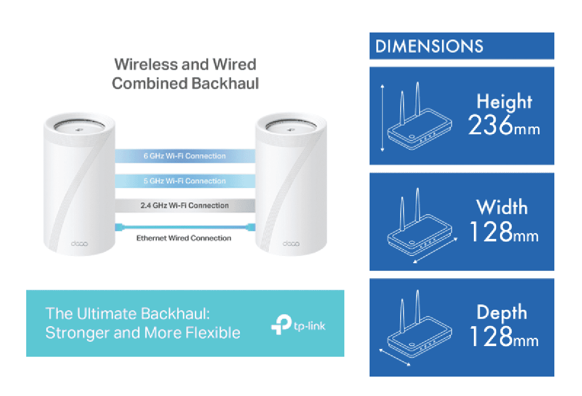 TP-LINK BE22000 Tri-Band Whole Home Mesh Wi-Fi 7 System (3-pack) DECO ...