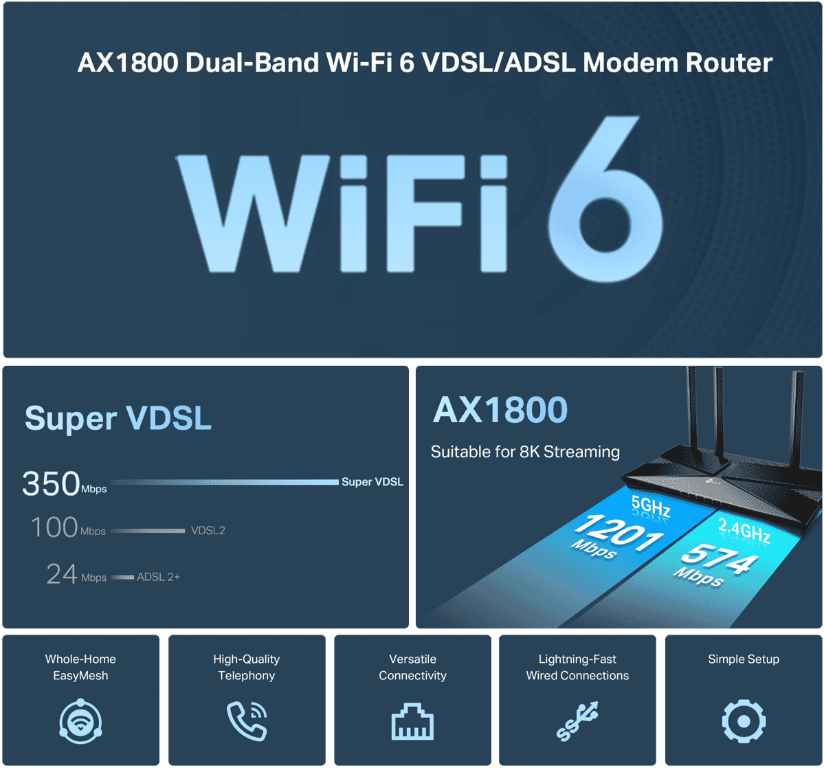 TP-LINK AX1800 Dual-Band Wi-Fi 6 VDSL/ADSL Modem Router ARCHER-VX1800V