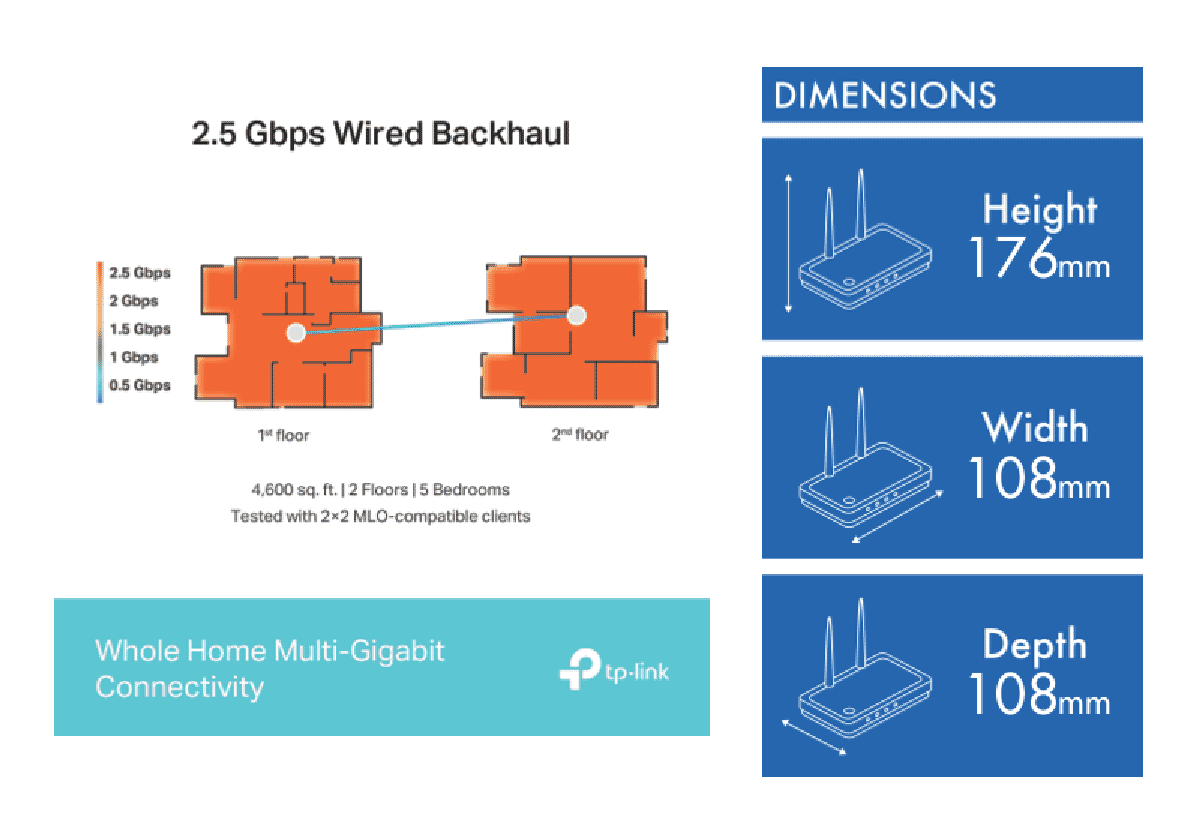 TP-LINK Deco BE11000 Tri-Band Whole-Home Mesh Wi-Fi 7 Router DECO-BE65 ...