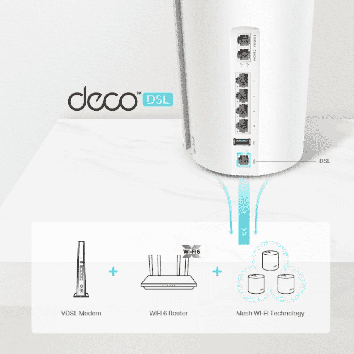 TP-LINK Deco AX5400 VDSL Whole Home Mesh Wi-Fi 6 Modem System (2-pack ...