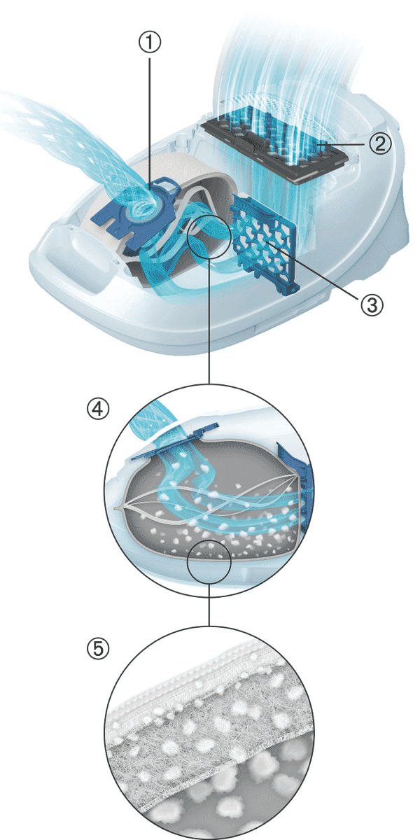 Miele GN HyClean Pure Dust Bag 12421130